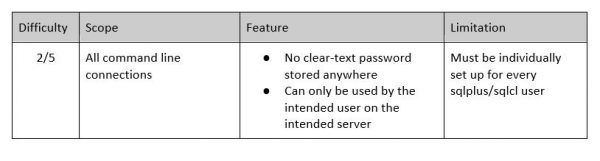 Stop exposing your passwords in your database connection strings! - Insum